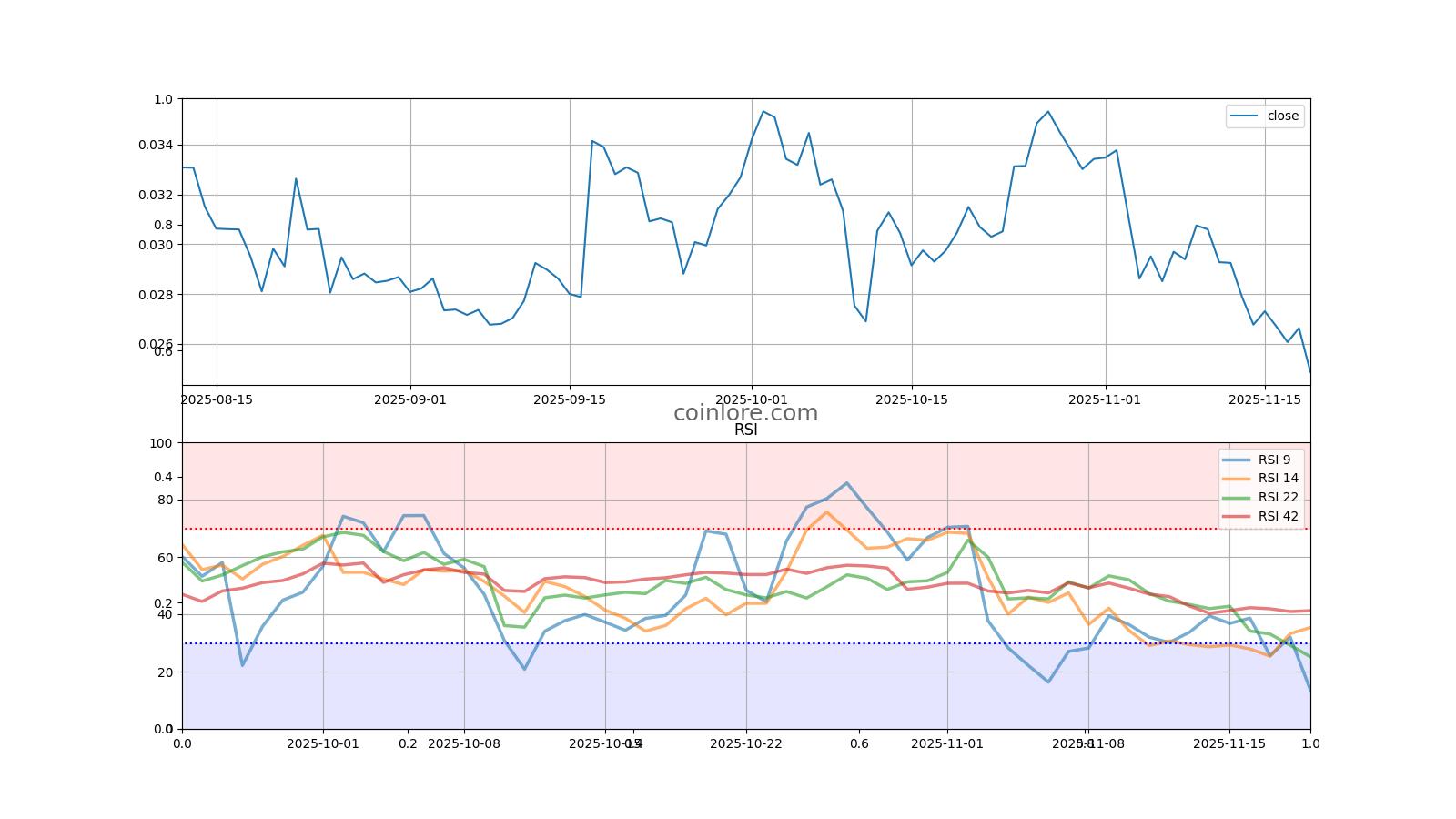 Behodler RSI indicator