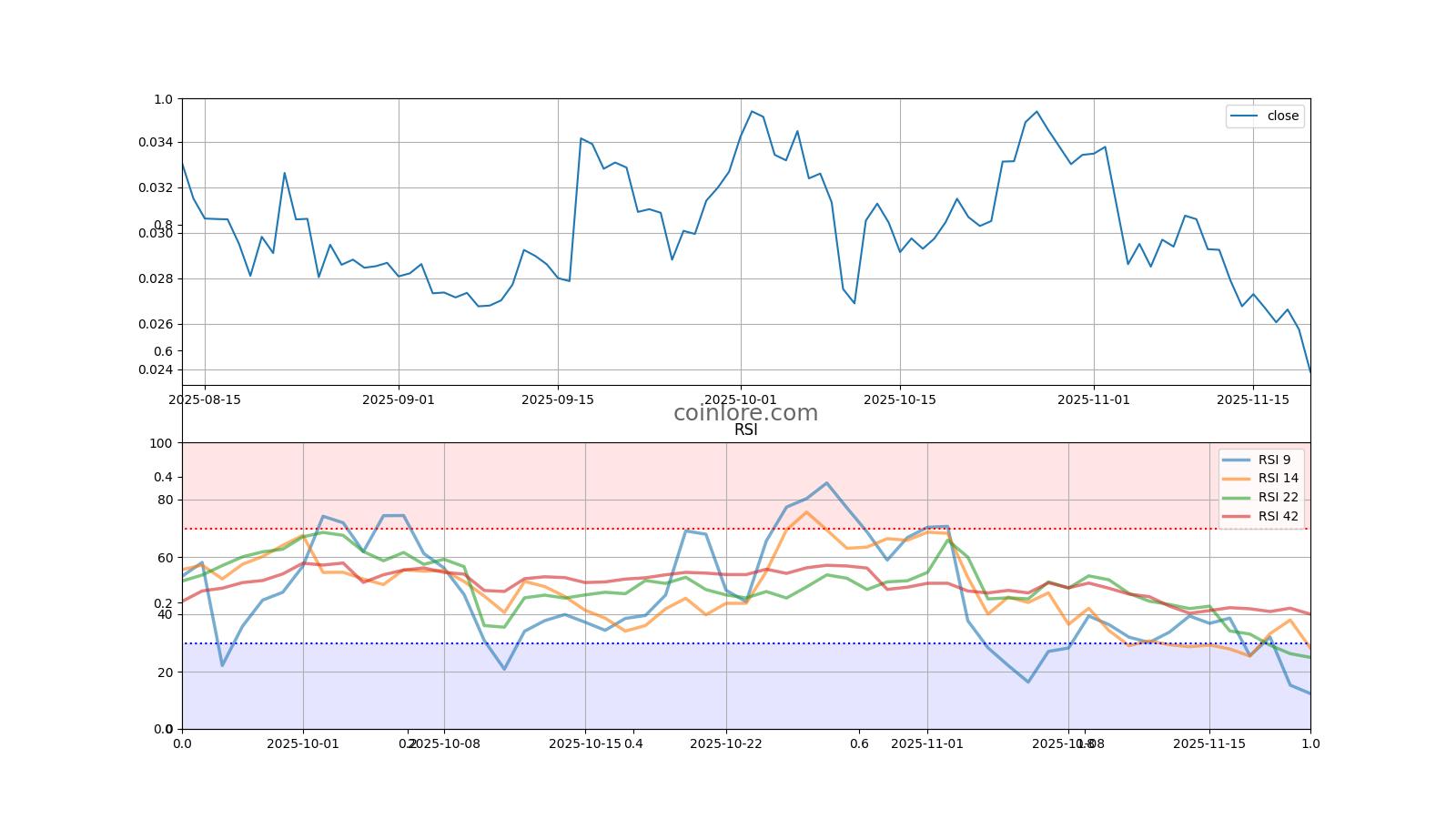 Behodler RSI indicator