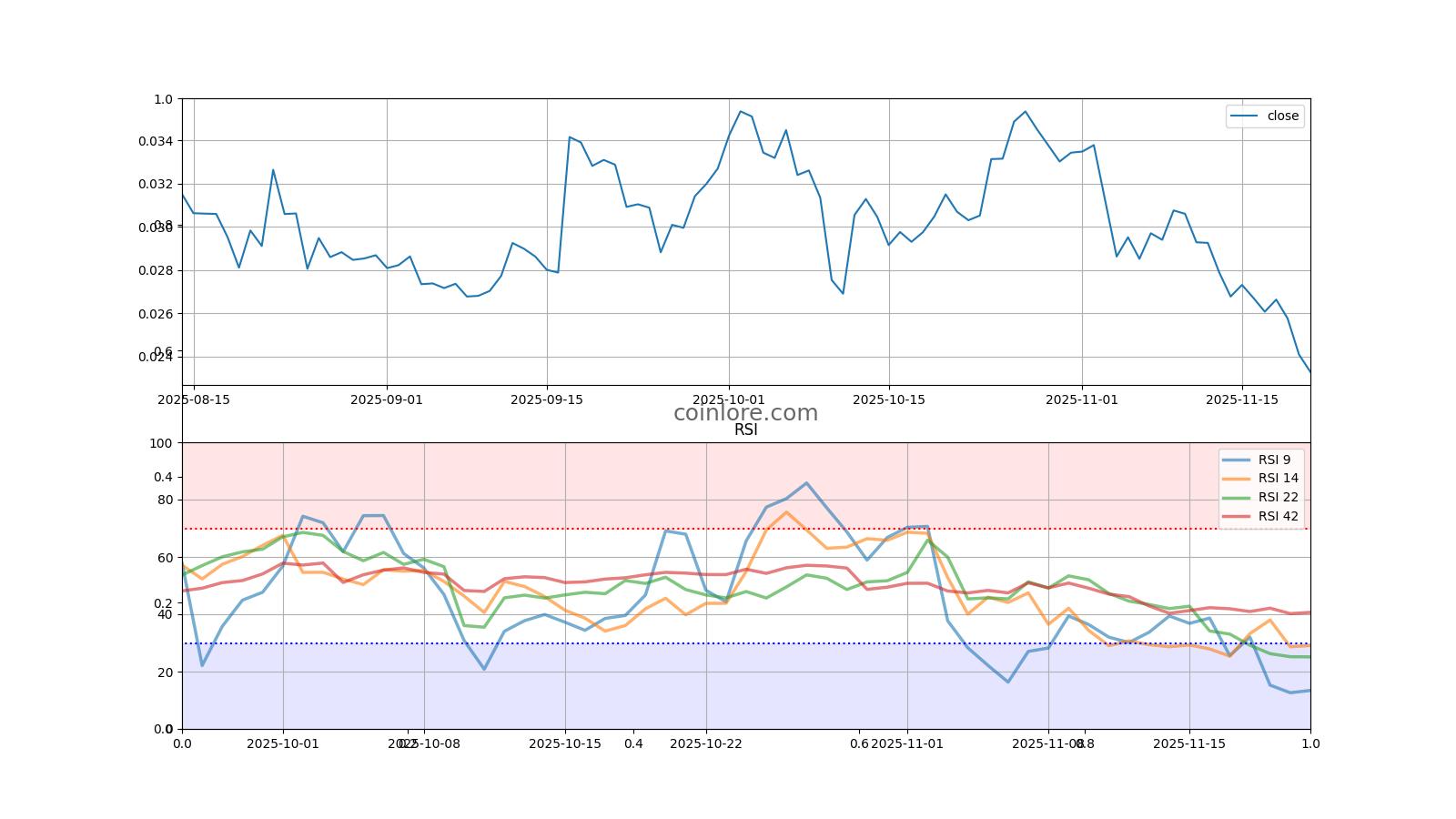 Behodler RSI indicator