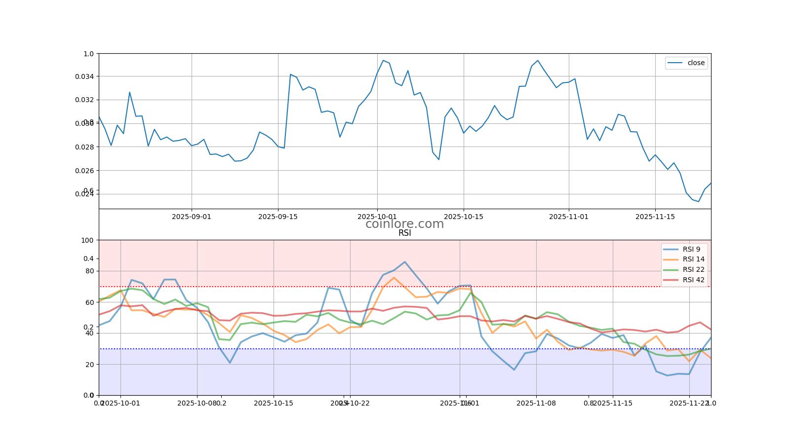 Behodler RSI indicator