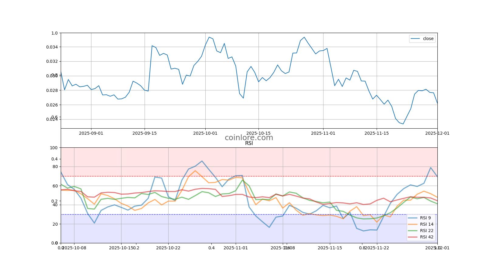 Behodler RSI indicator