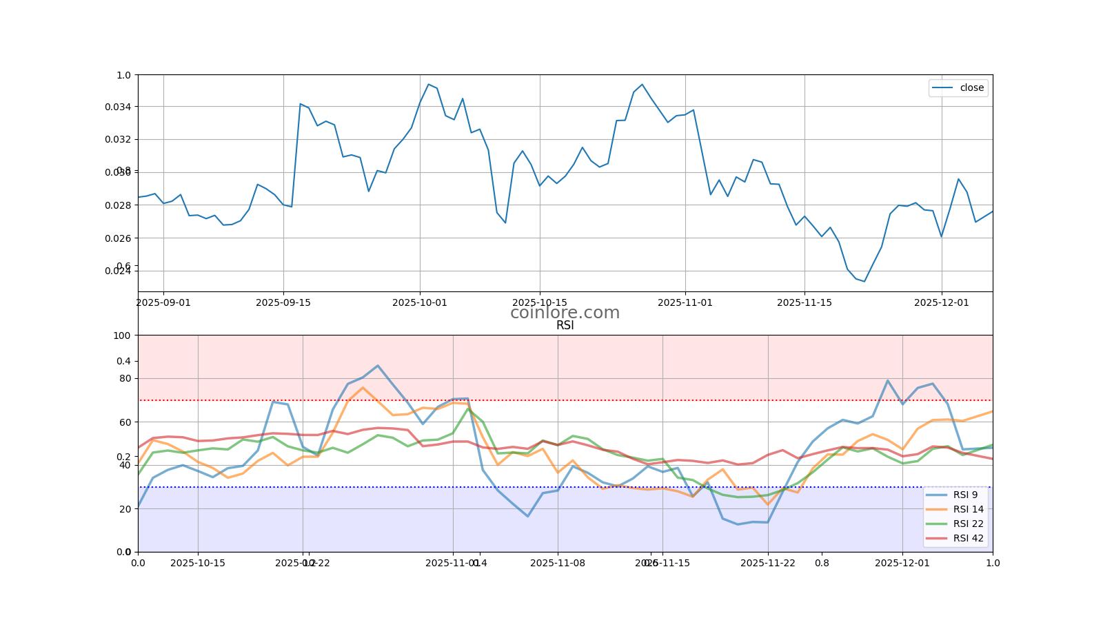 Behodler RSI indicator
