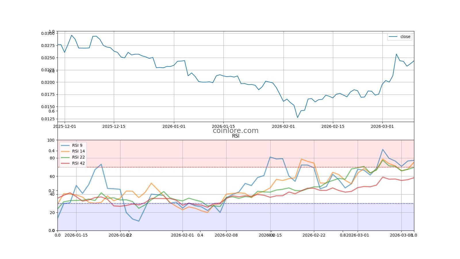 Behodler RSI indicator