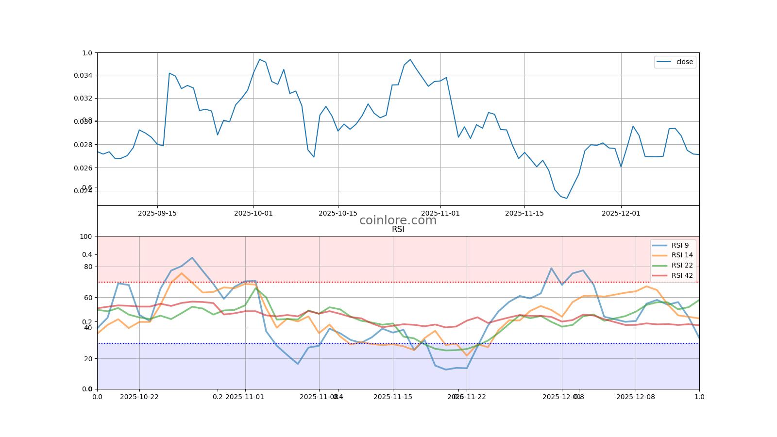 Behodler RSI indicator