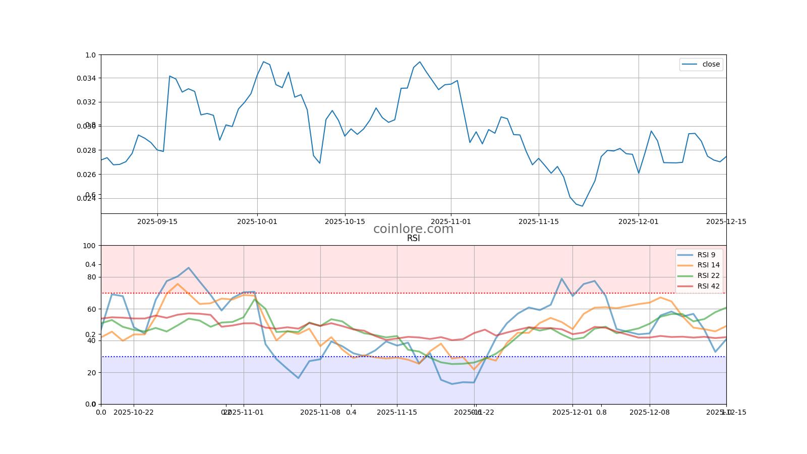 Behodler RSI indicator