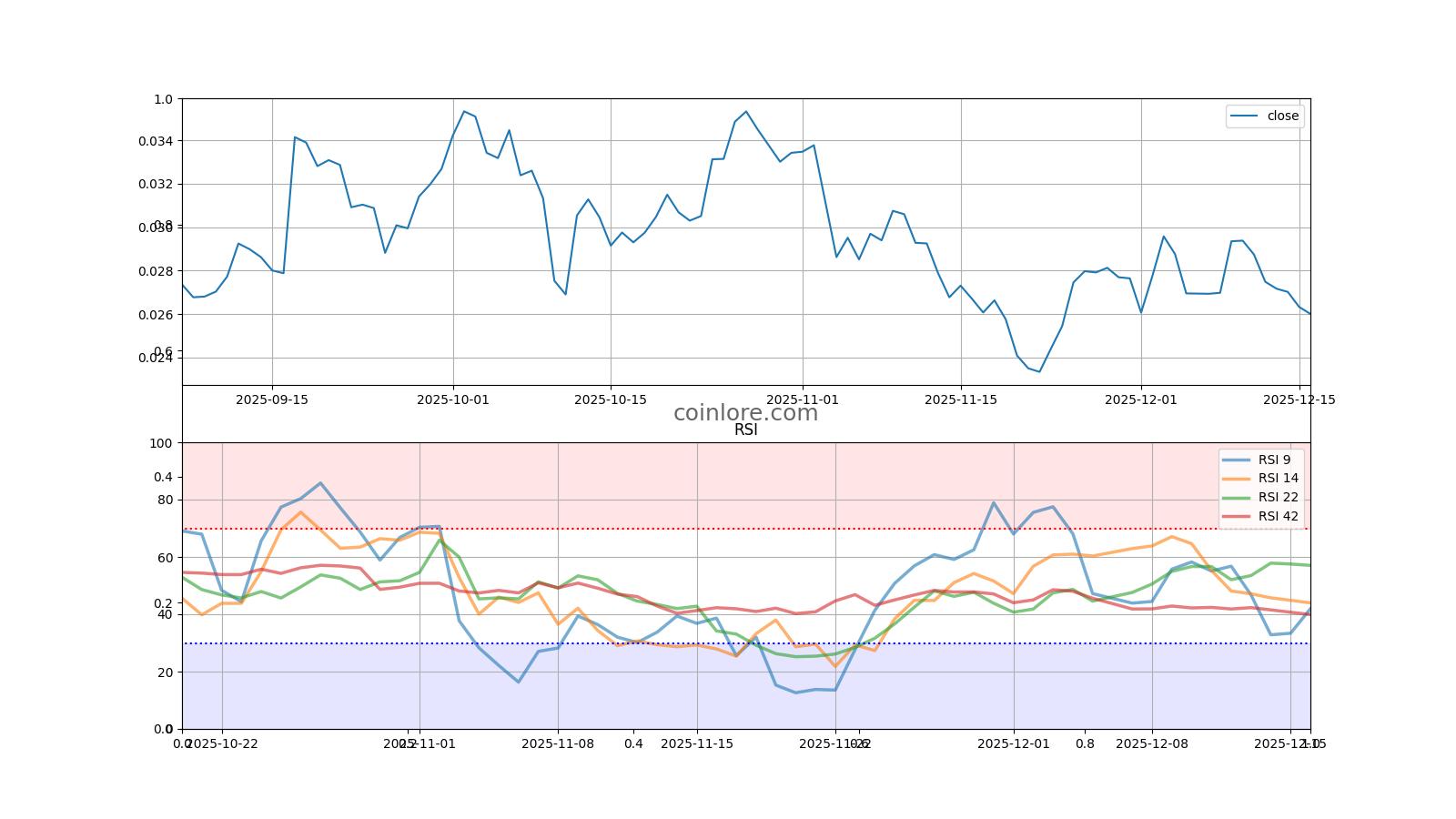 Behodler RSI indicator