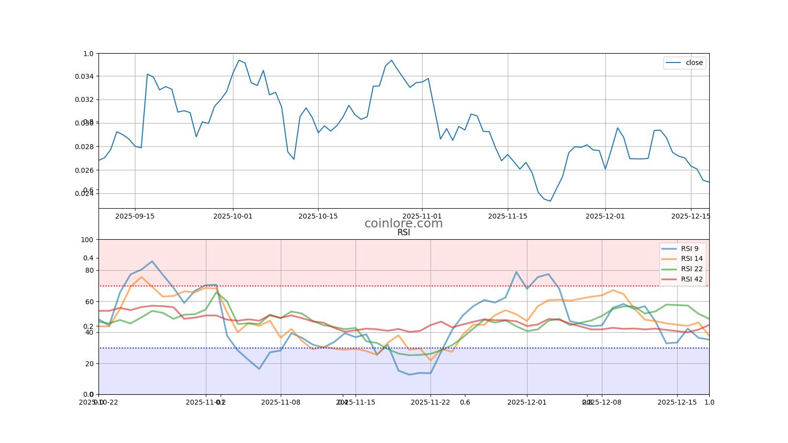 Behodler RSI indicator