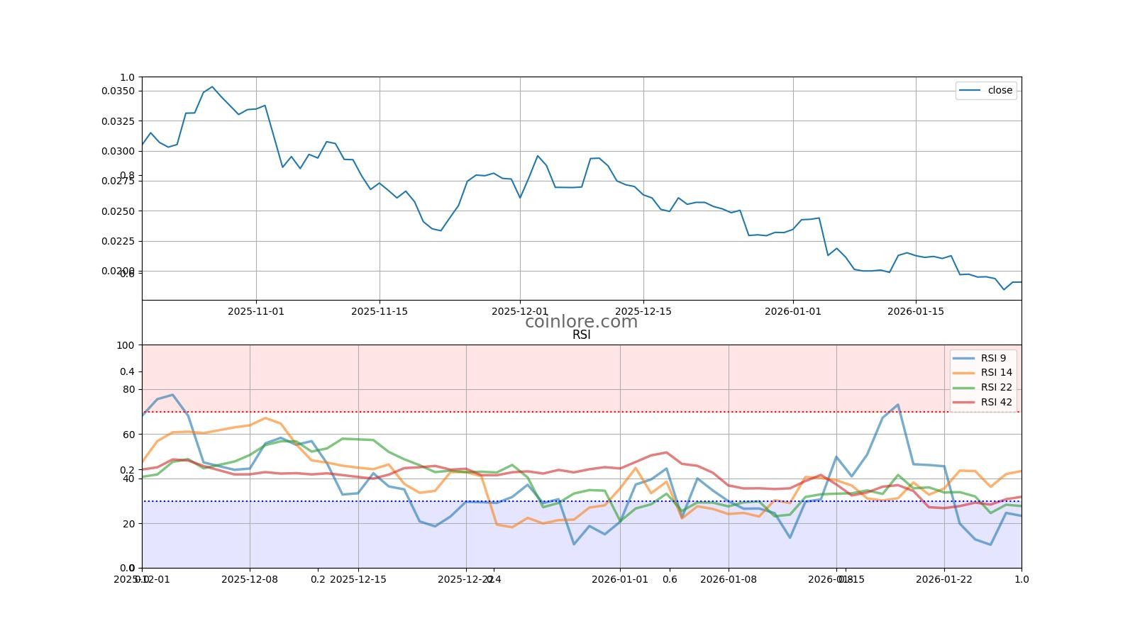 Behodler RSI indicator