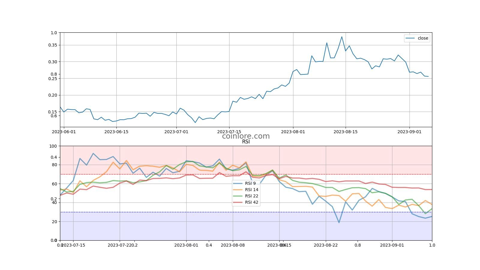 Behodler RSI indicator