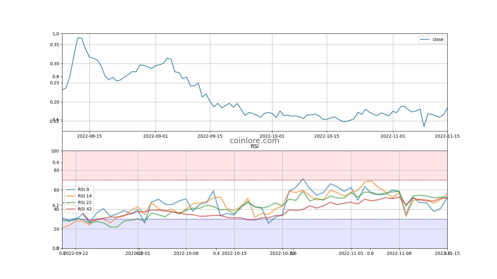 Behodler RSI indicator