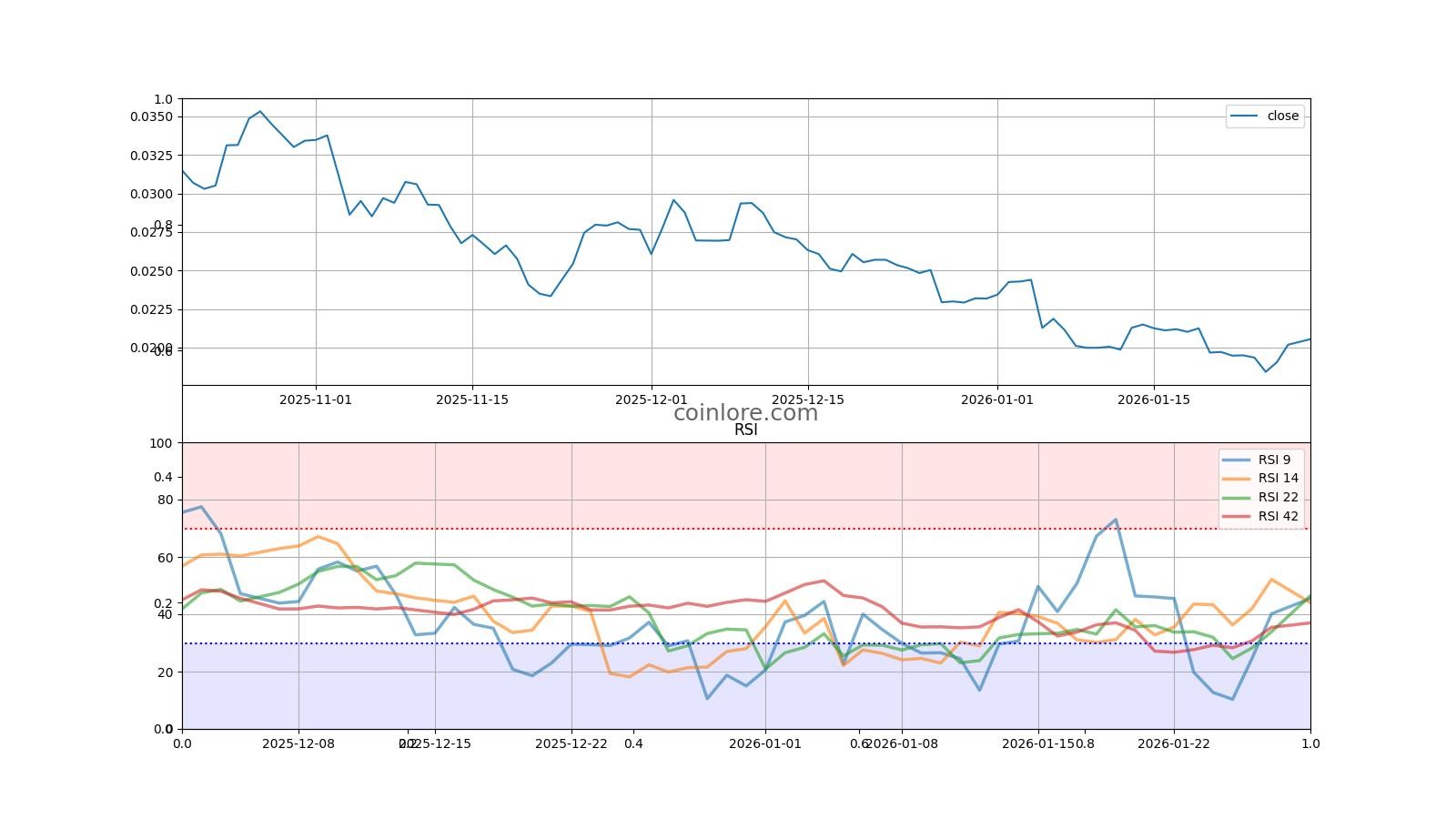 Behodler RSI indicator