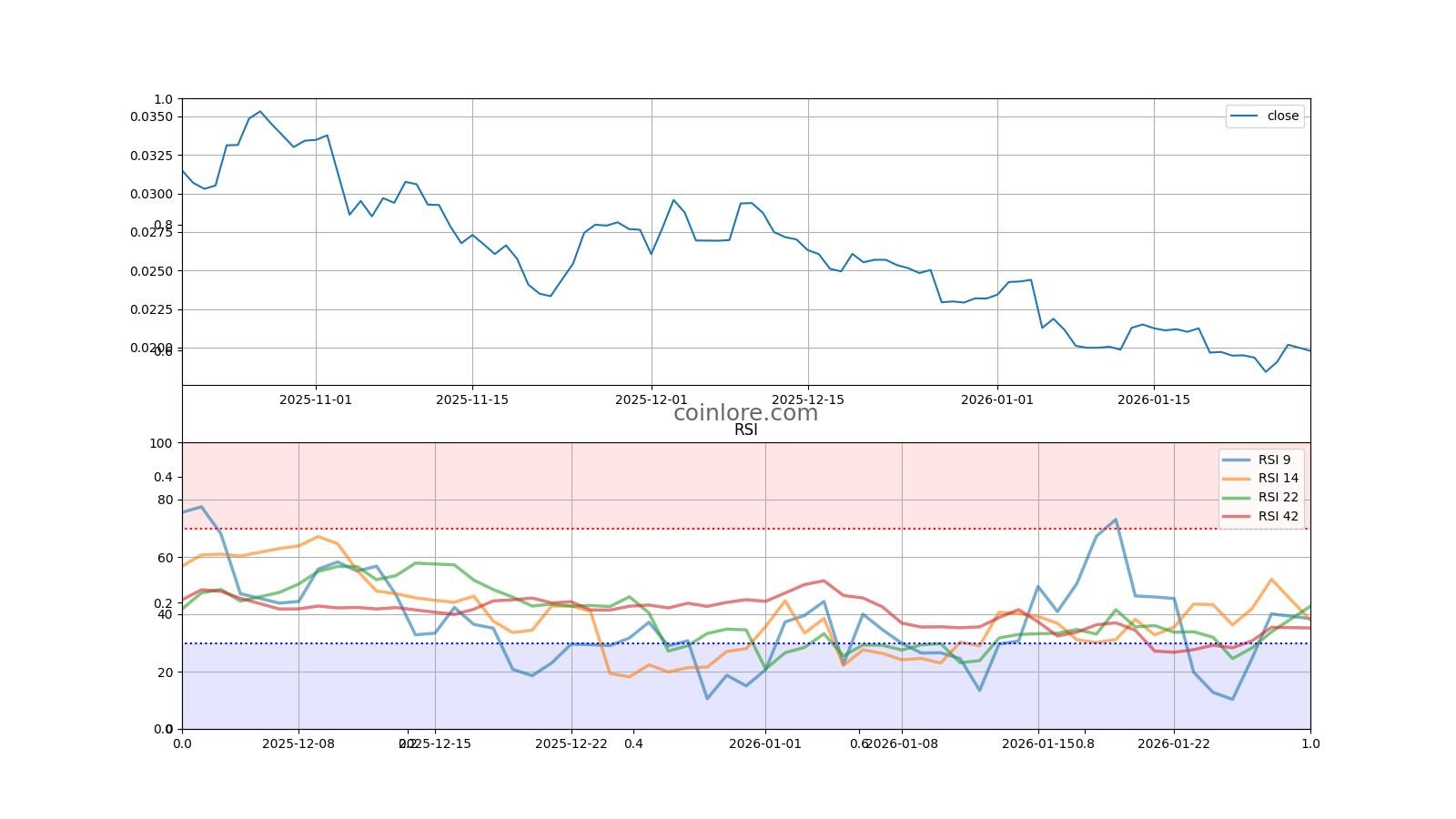 Behodler RSI indicator