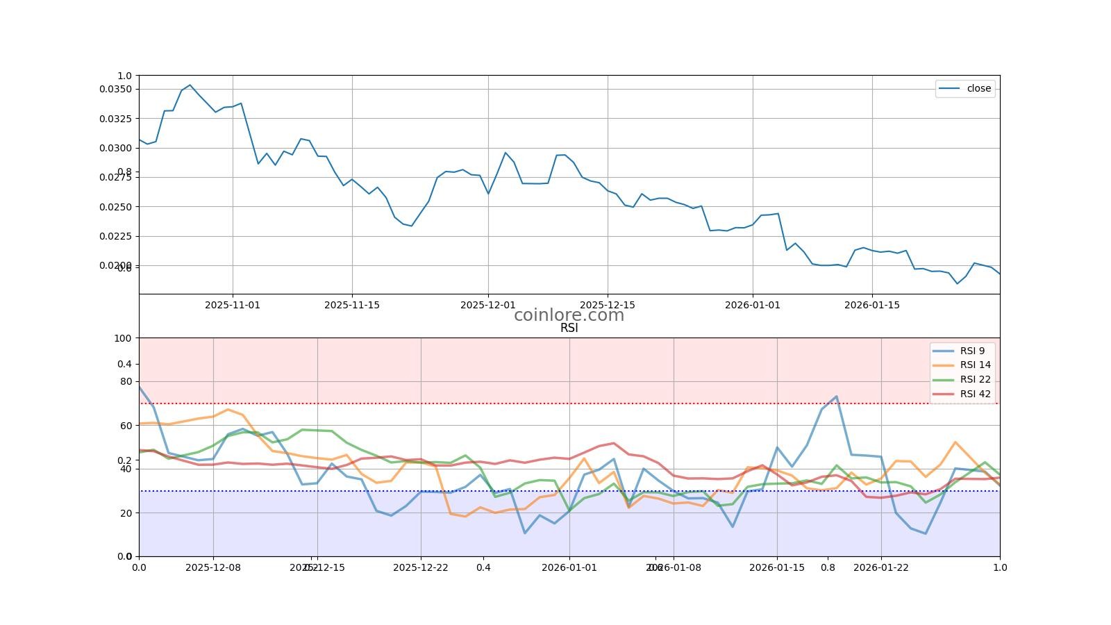 Behodler RSI indicator