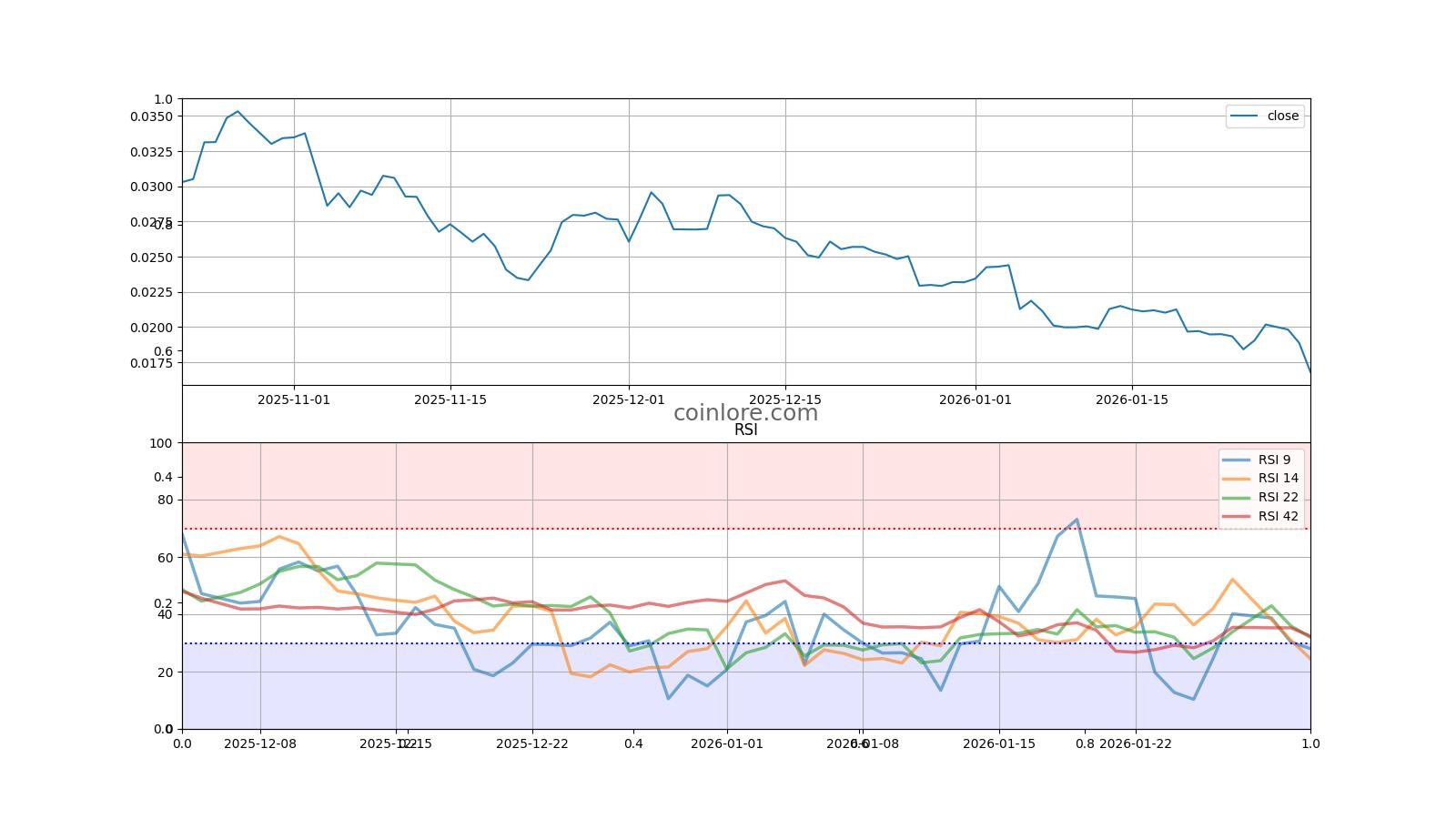 Behodler RSI indicator