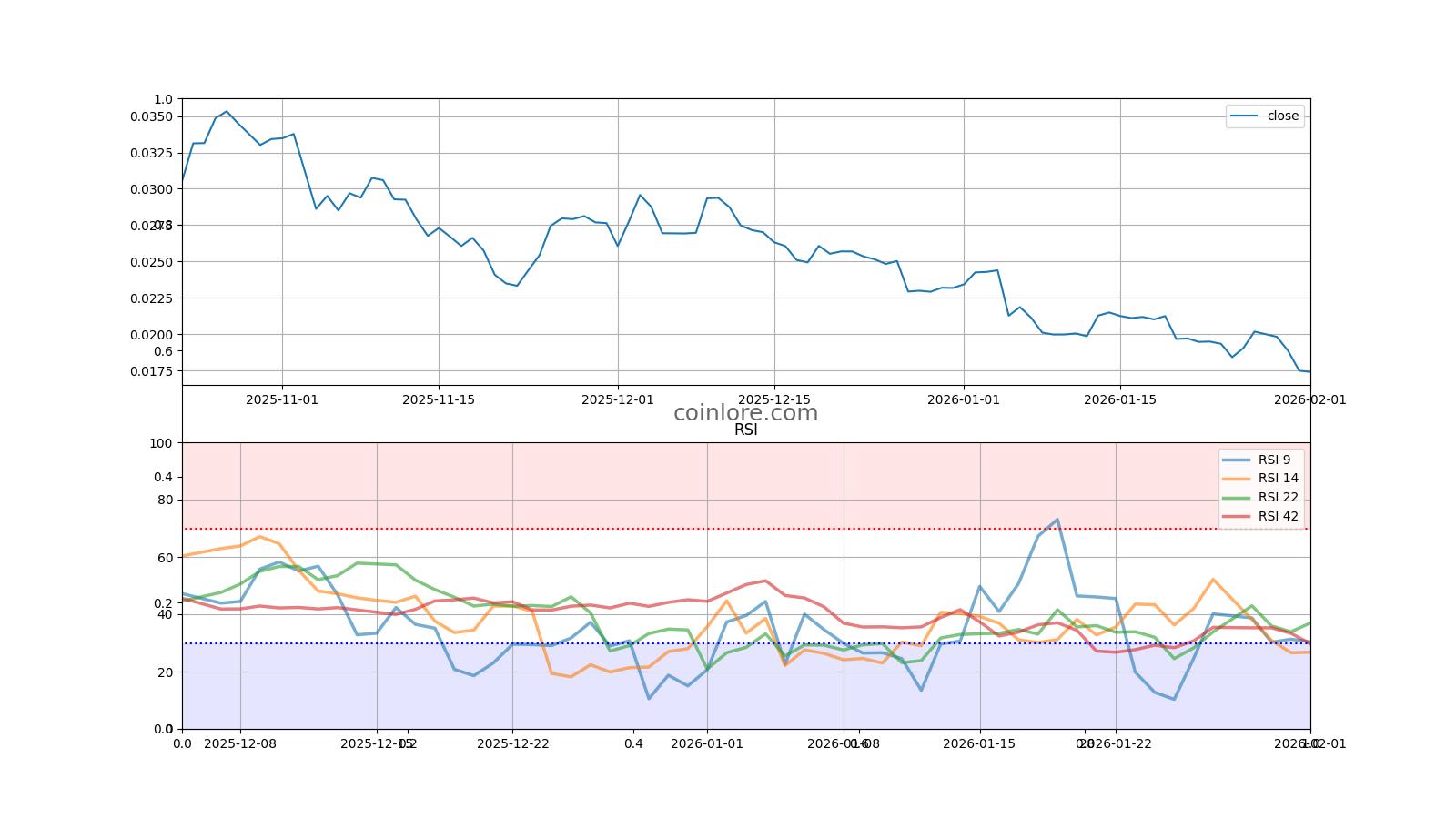 Behodler RSI indicator