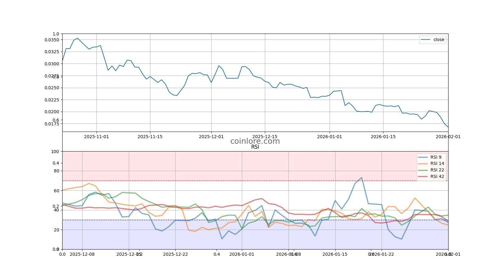 Behodler RSI indicator