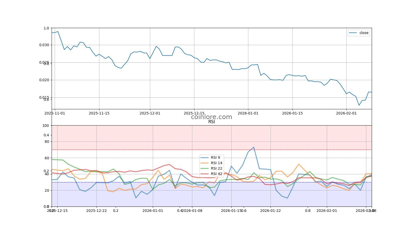 Behodler RSI indicator