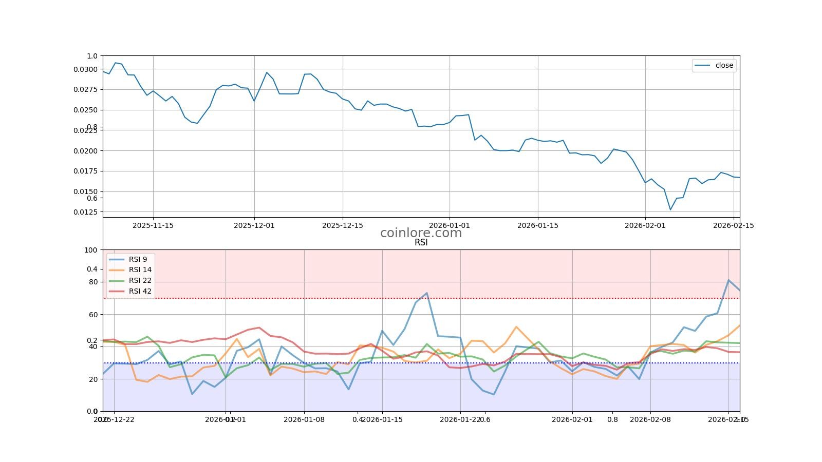 Behodler RSI indicator