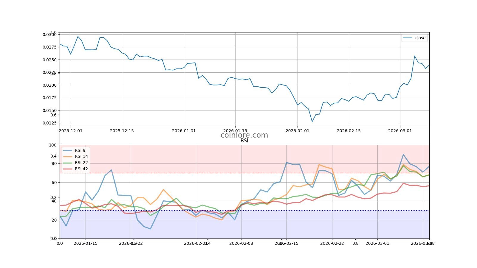 Behodler RSI indicator