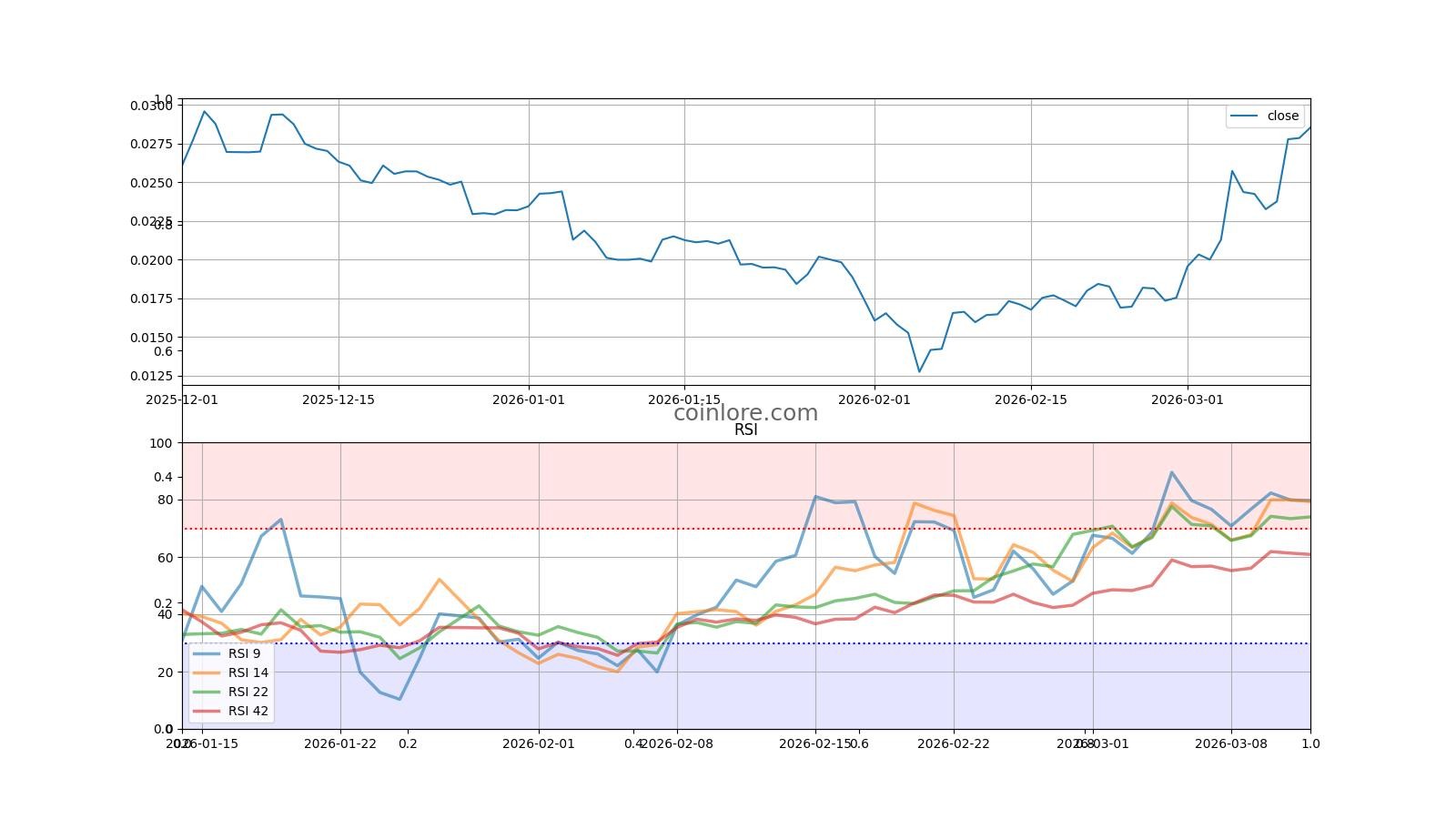 Behodler RSI indicator