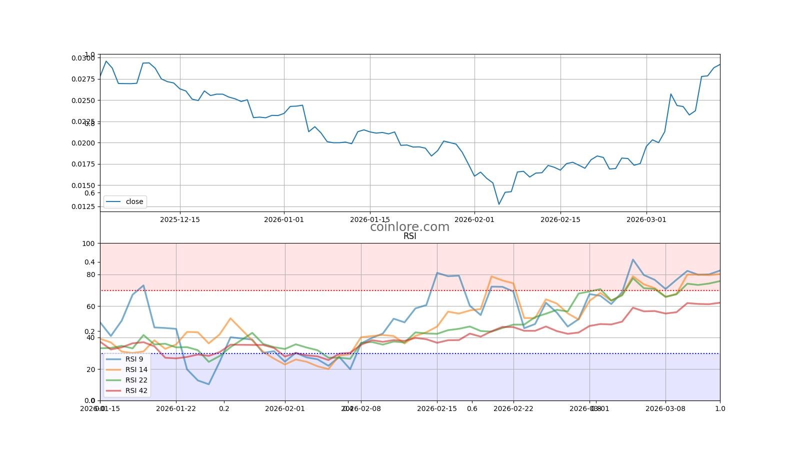 Behodler RSI indicator