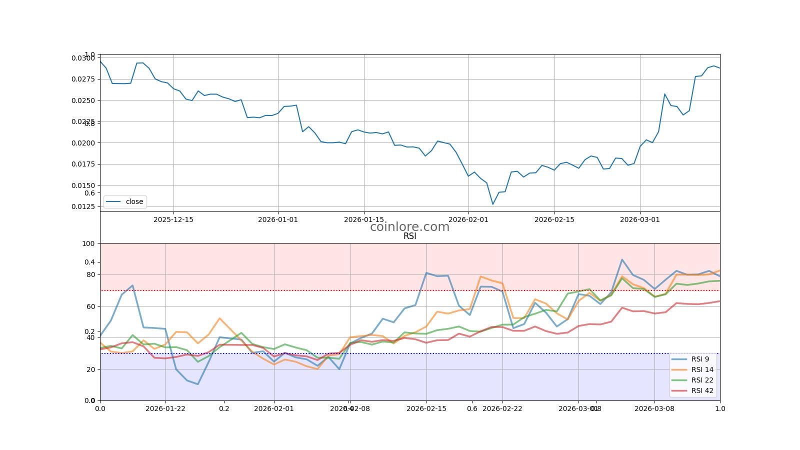 Behodler RSI indicator