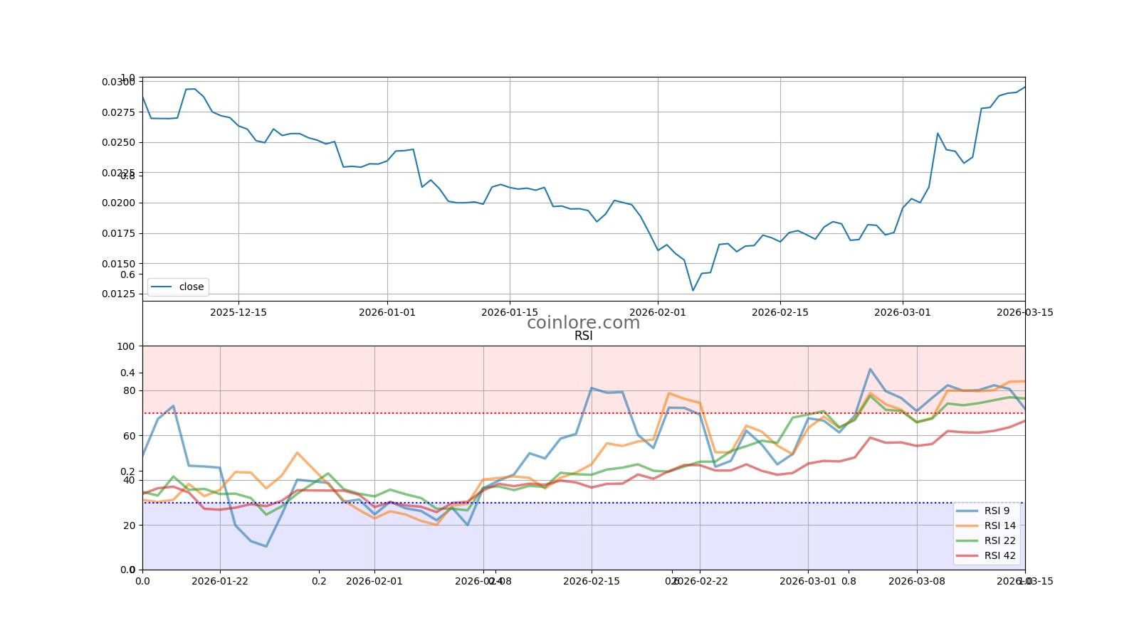 Behodler RSI indicator