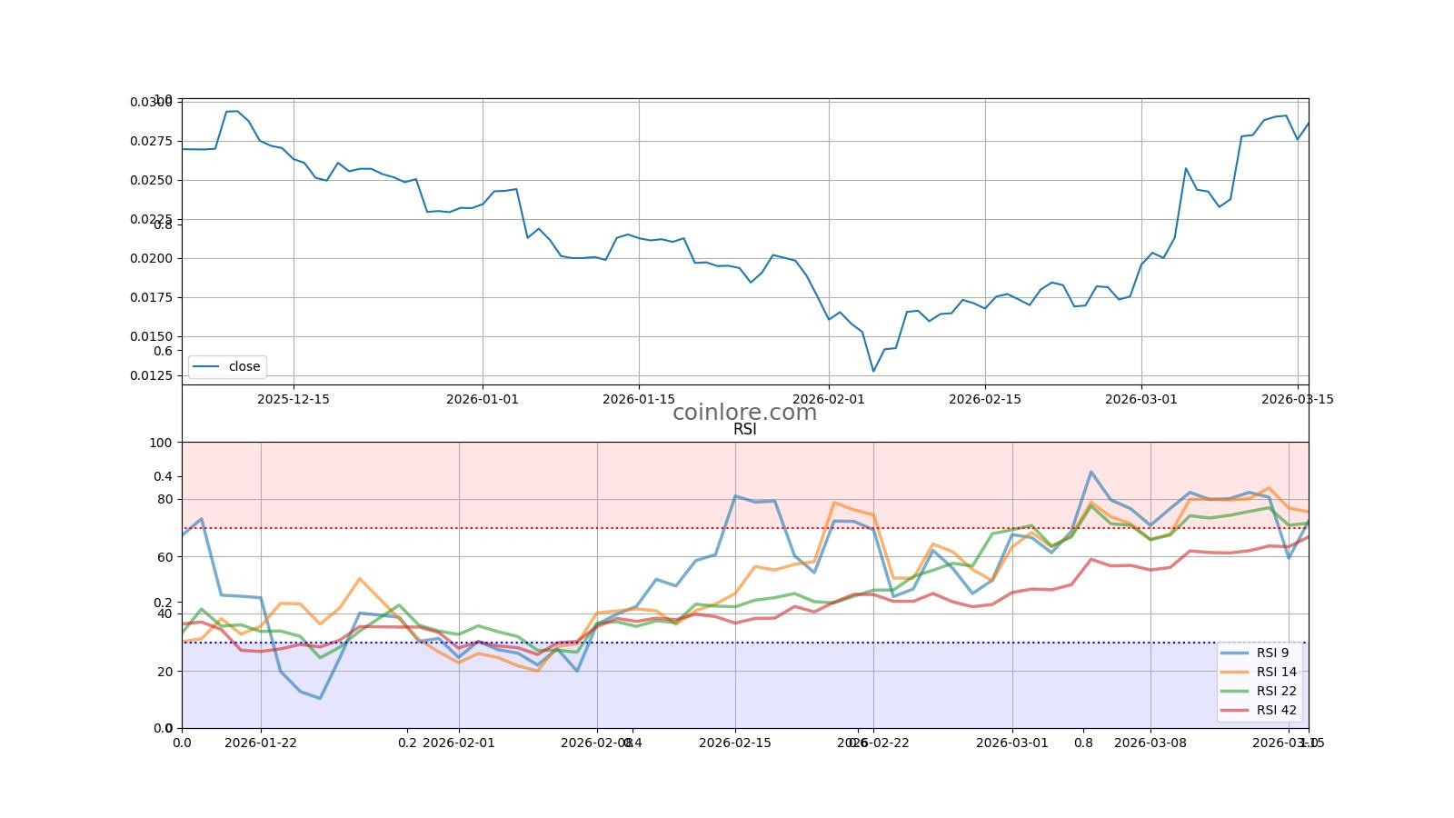 Behodler RSI indicator