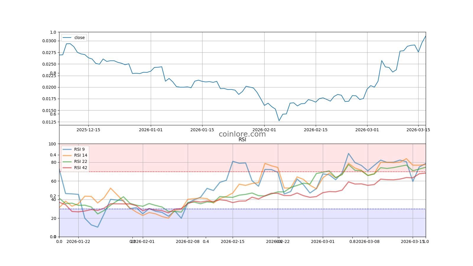 Behodler RSI indicator
