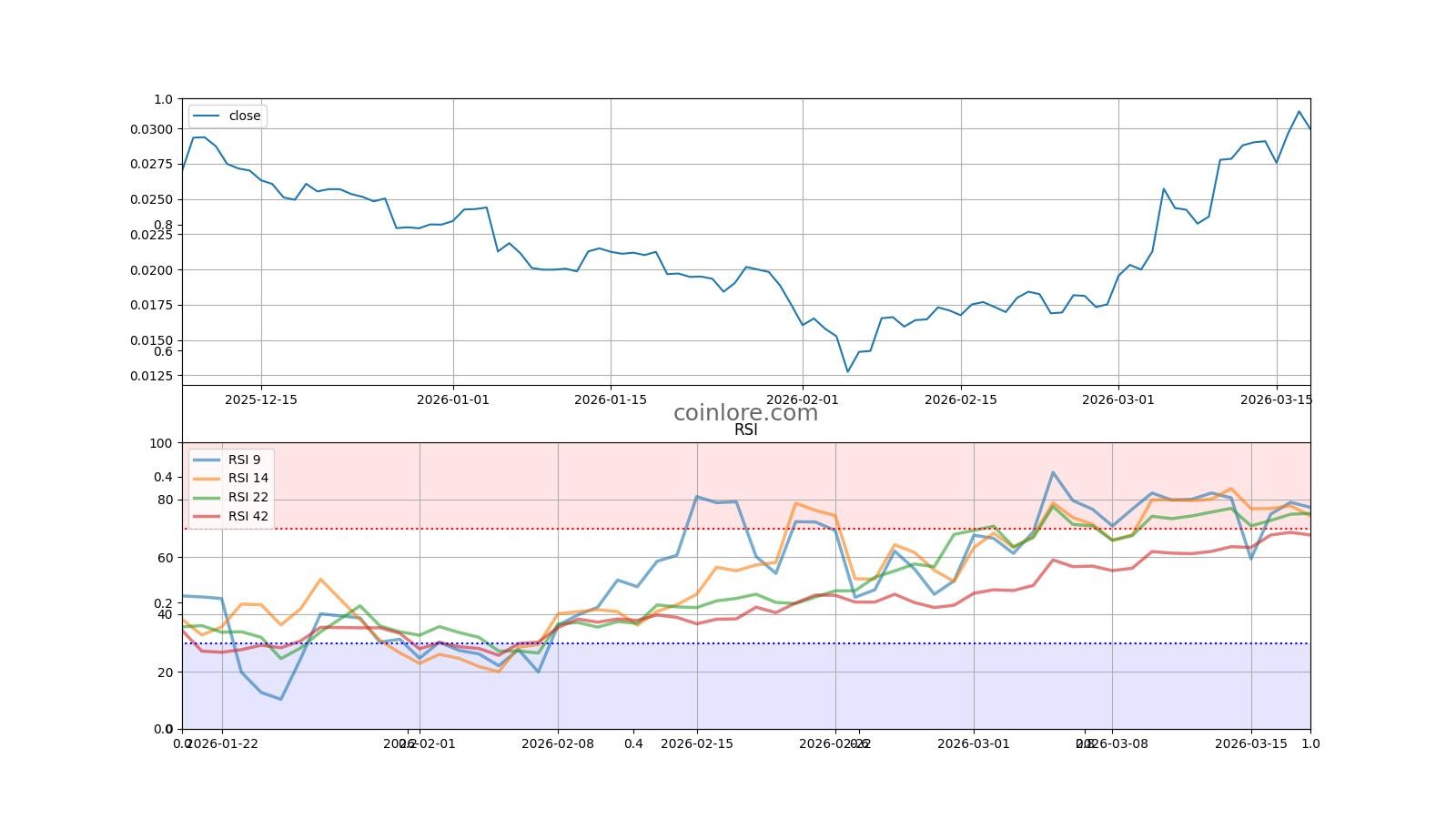 Behodler RSI indicator