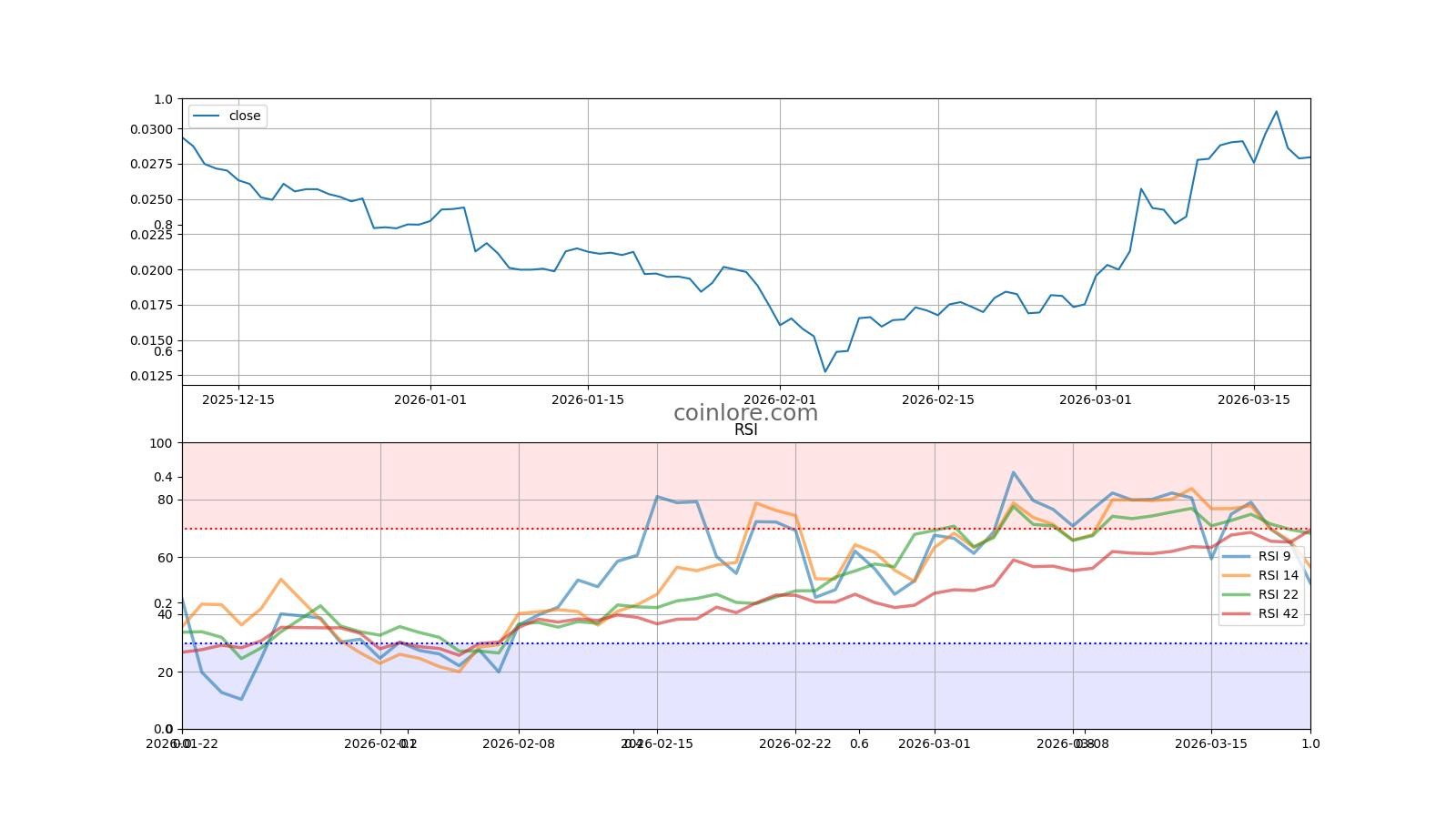 Behodler RSI indicator