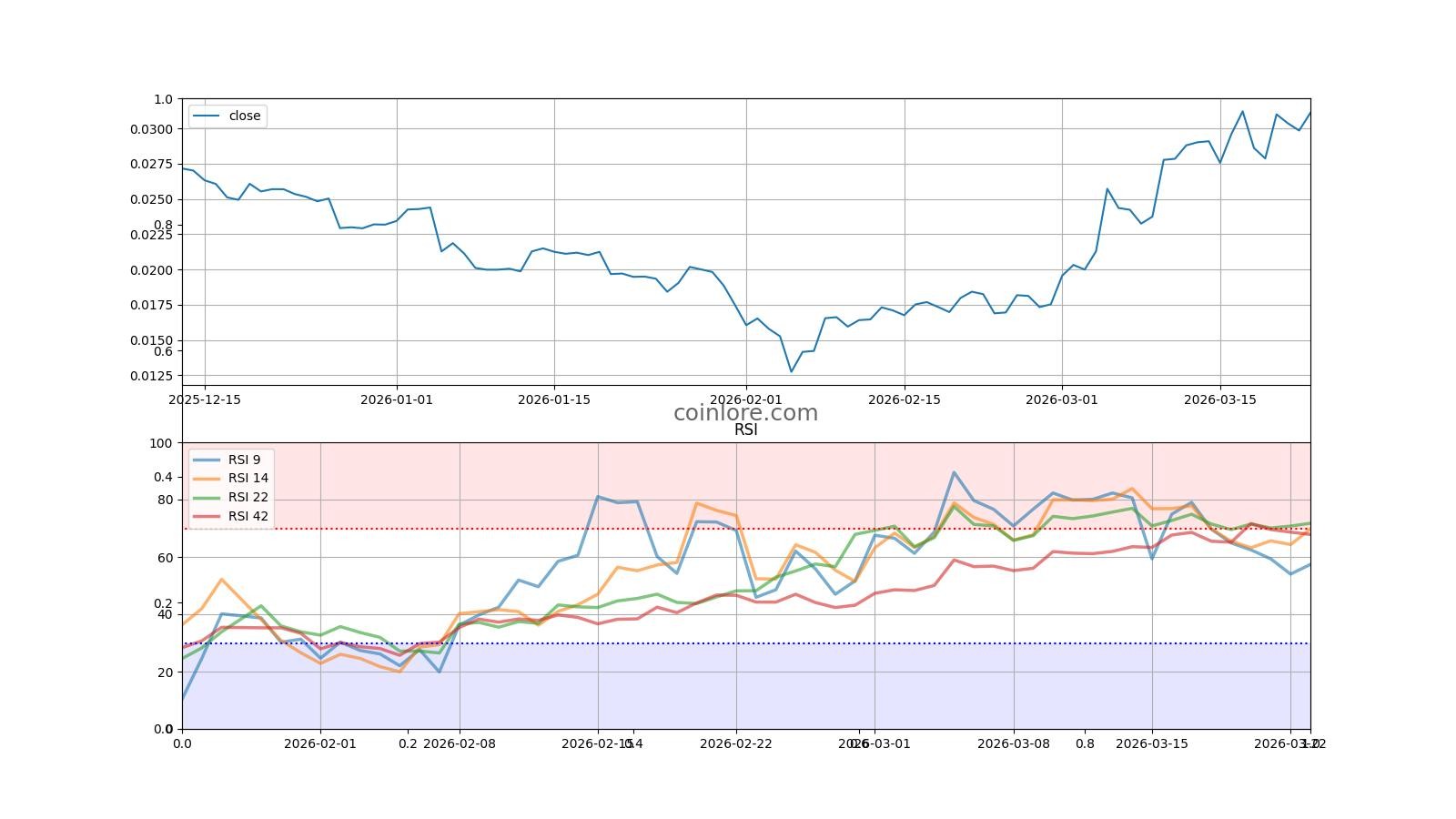 Behodler RSI indicator