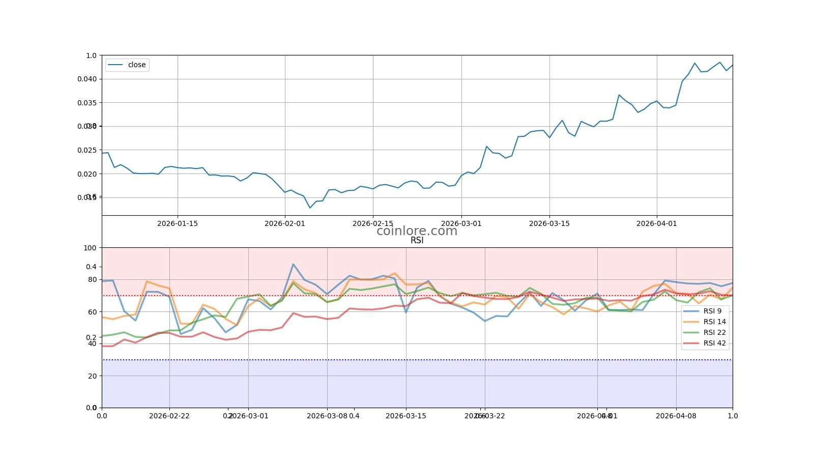 Behodler RSI indicator