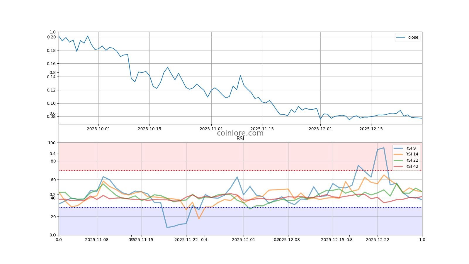 Bellscoin Price, Chart, Market Cap, BELLS Coin Essentials | CoinLore