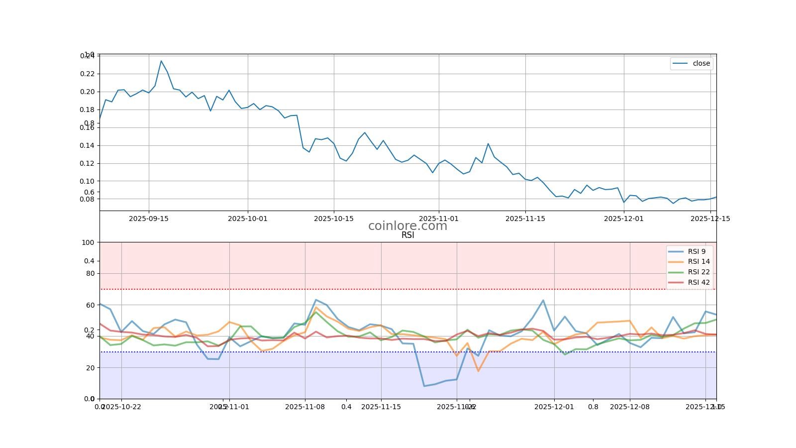 Bellscoin RSI indicator