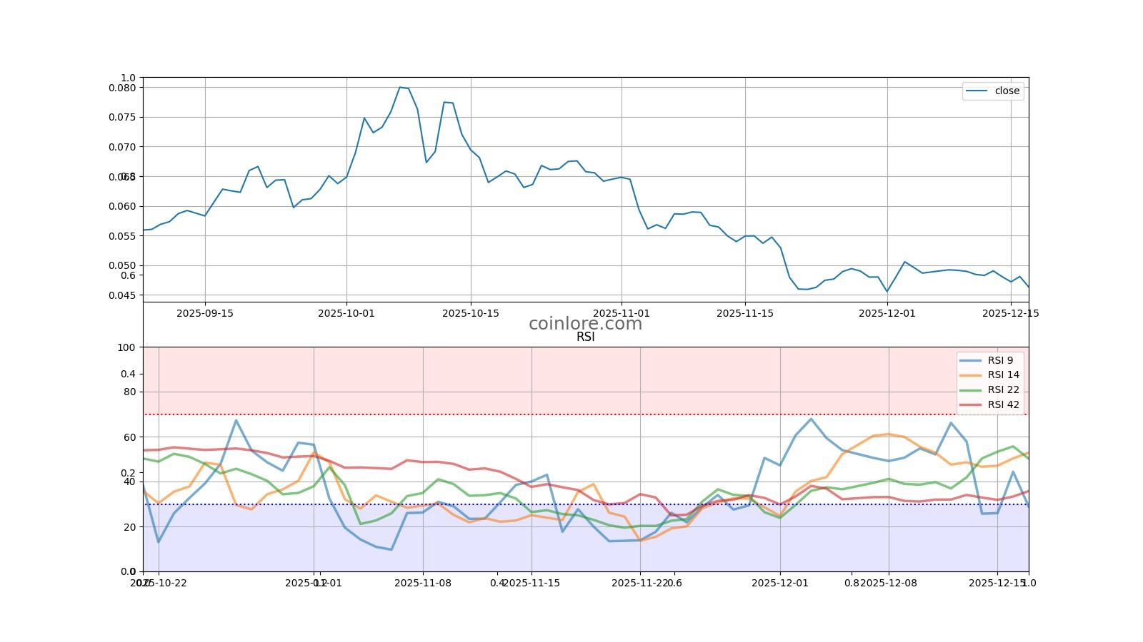 Belt RSI indicator