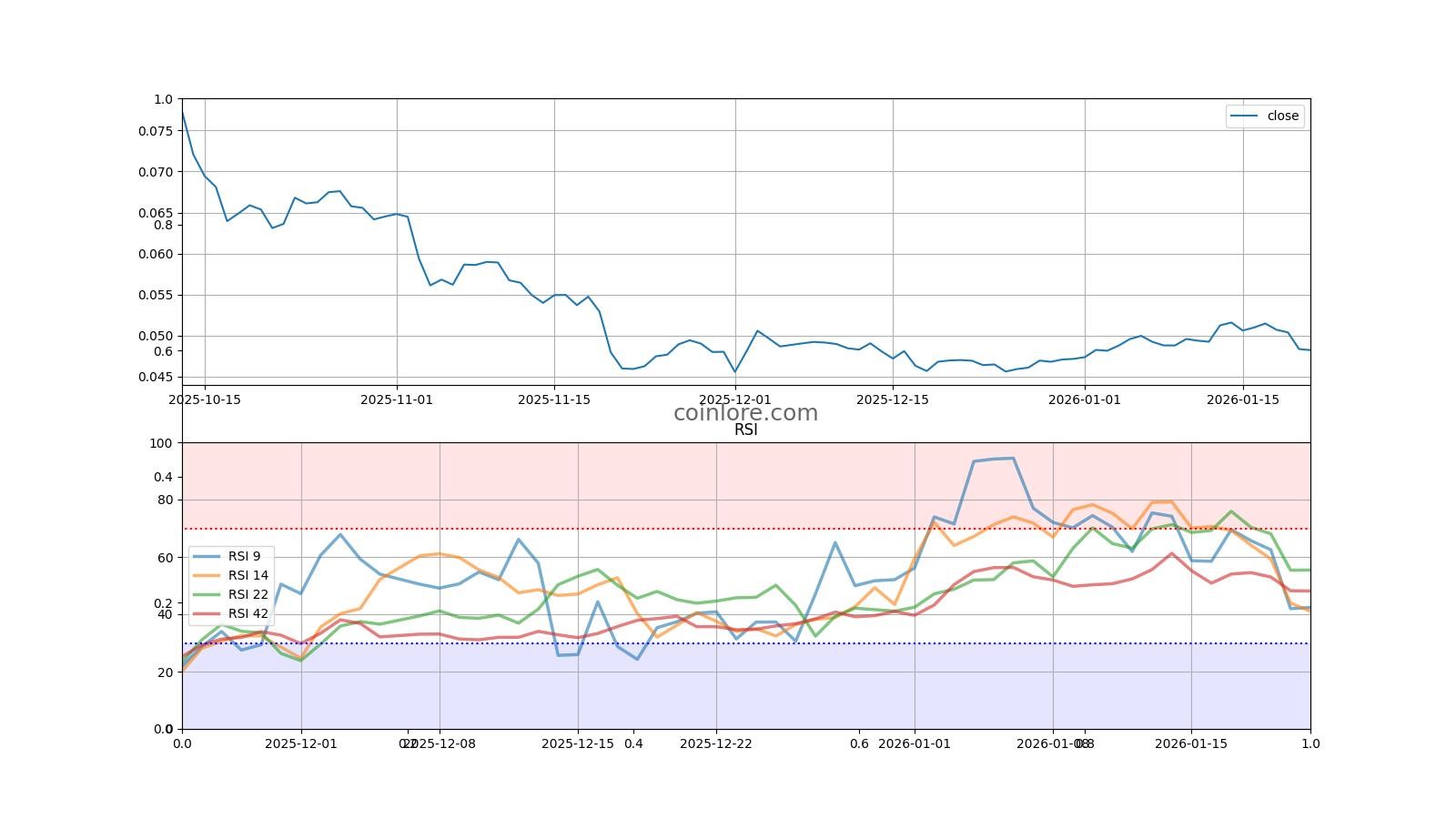 Belt RSI indicator