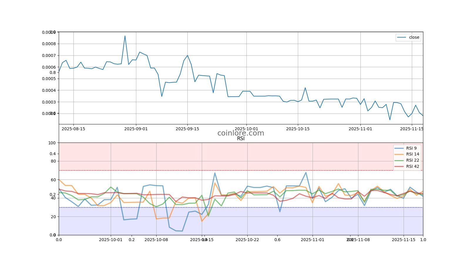 Ben the Dog RSI indicator