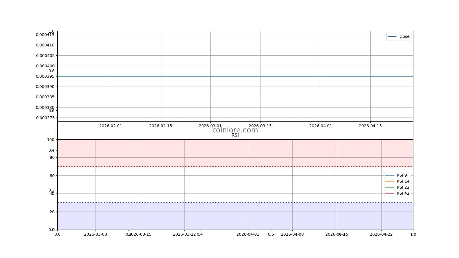 BendDAO BDIN (Ordinals) RSI indicator