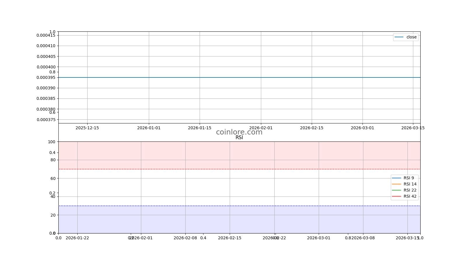 BendDAO BDIN (Ordinals) RSI indicator