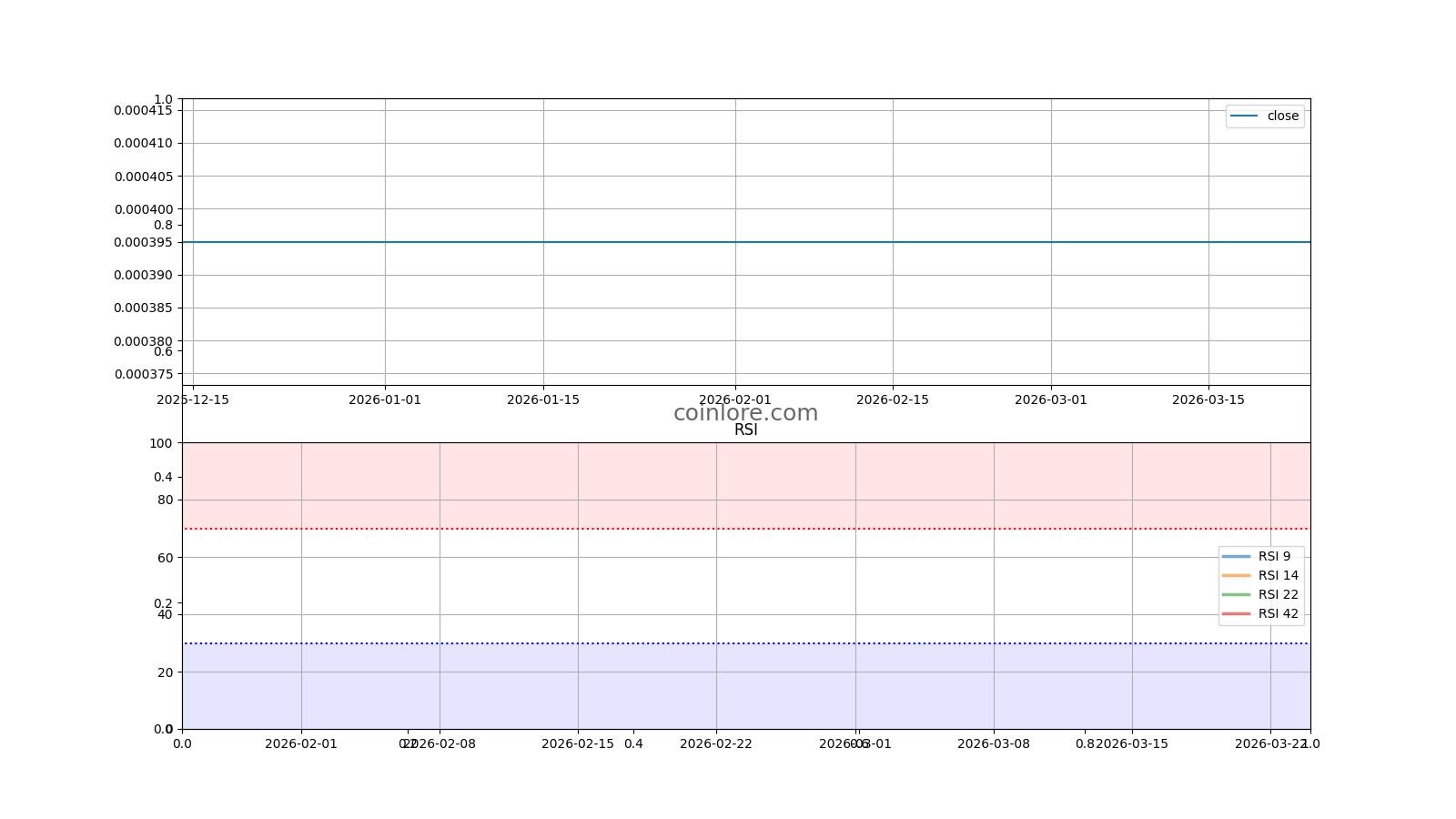 BendDAO BDIN (Ordinals) RSI indicator