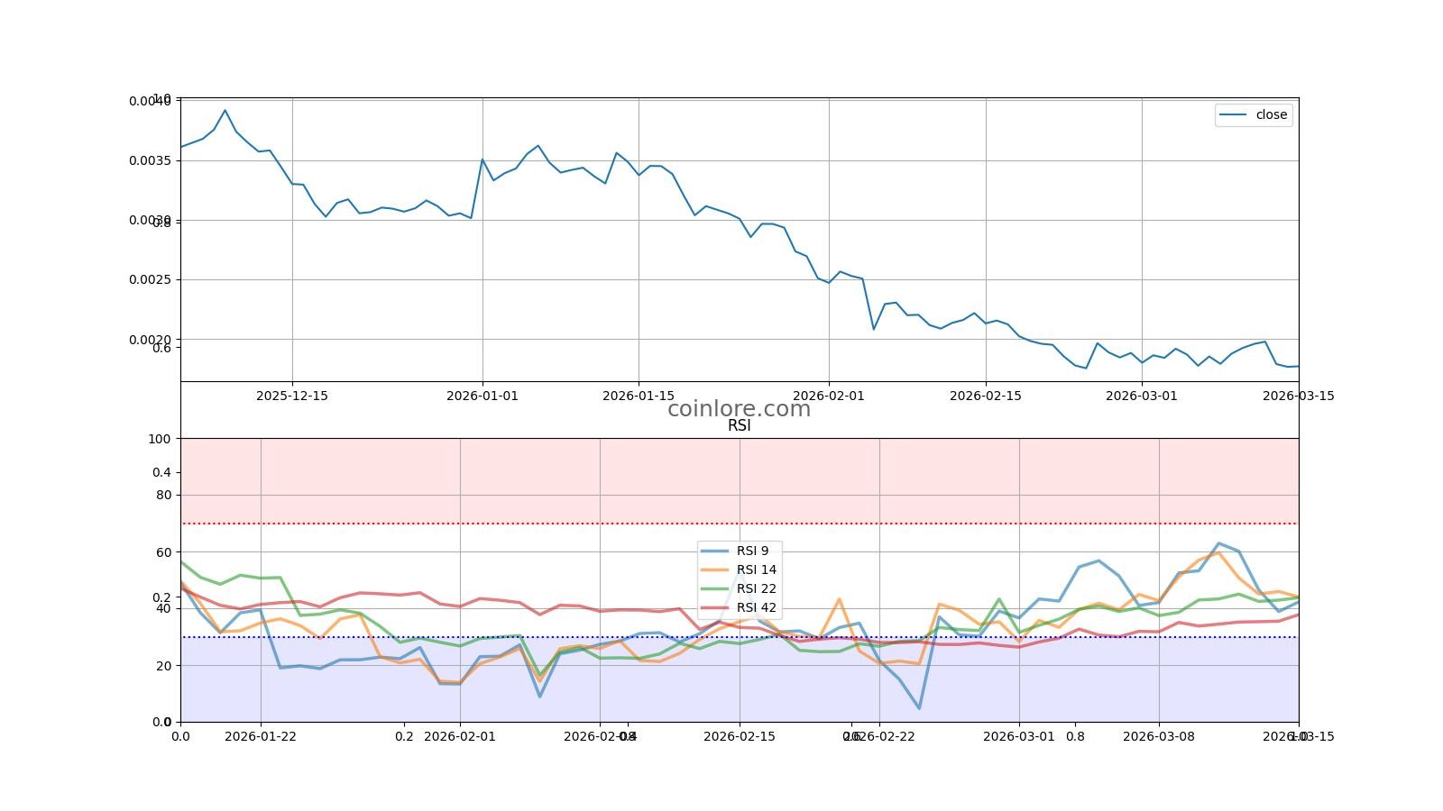 BENQI RSI indicator