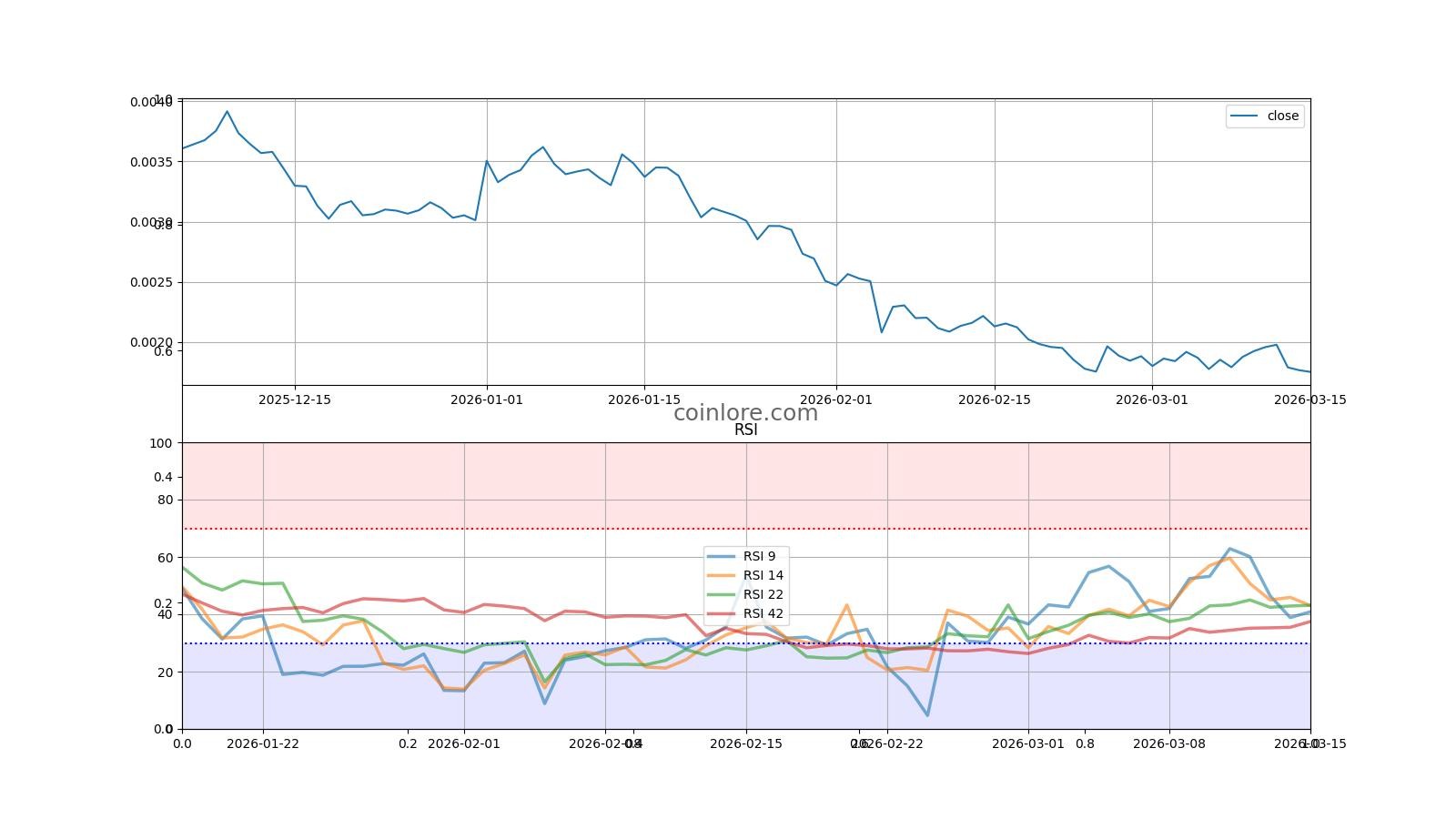 BENQI RSI indicator