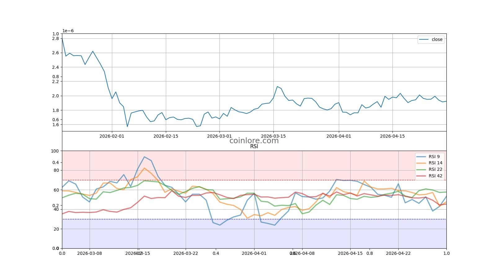 Ben's Finale RSI indicator