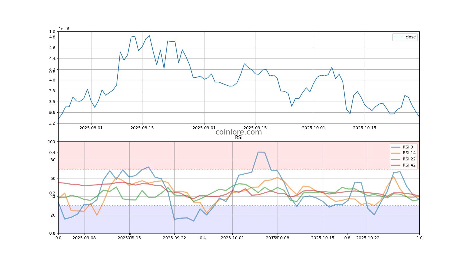 Ben's Finale RSI indicator