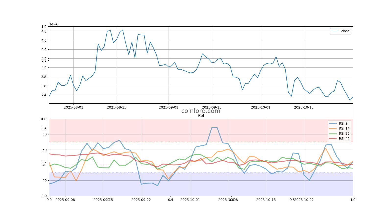 Ben's Finale RSI indicator
