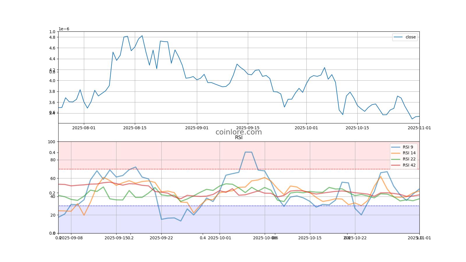 Ben's Finale RSI indicator
