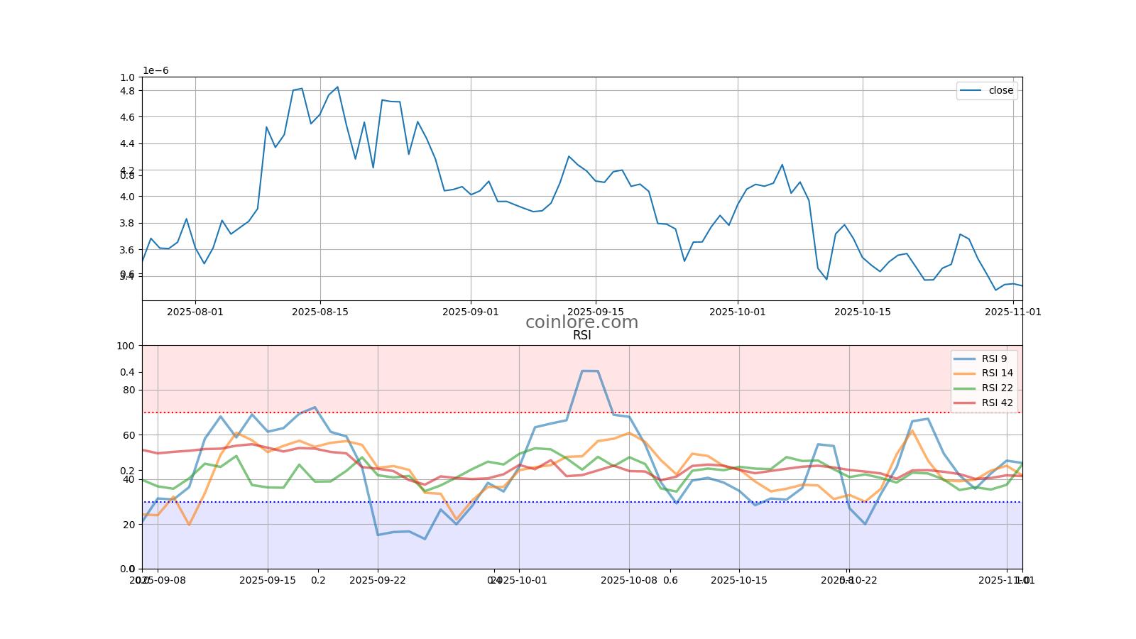 Ben's Finale RSI indicator