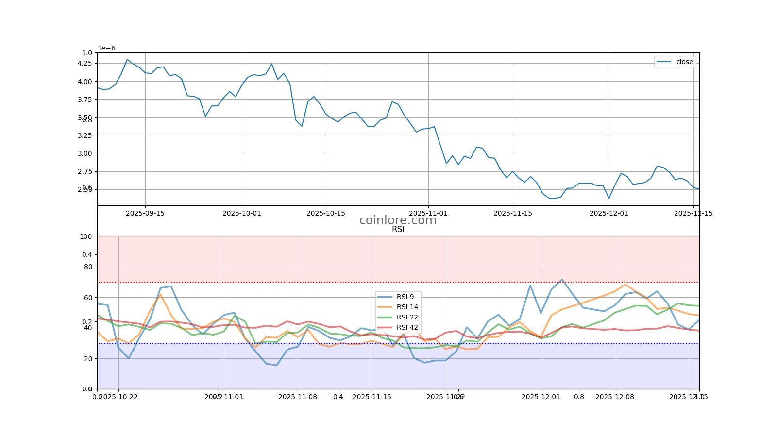 Ben's Finale RSI indicator