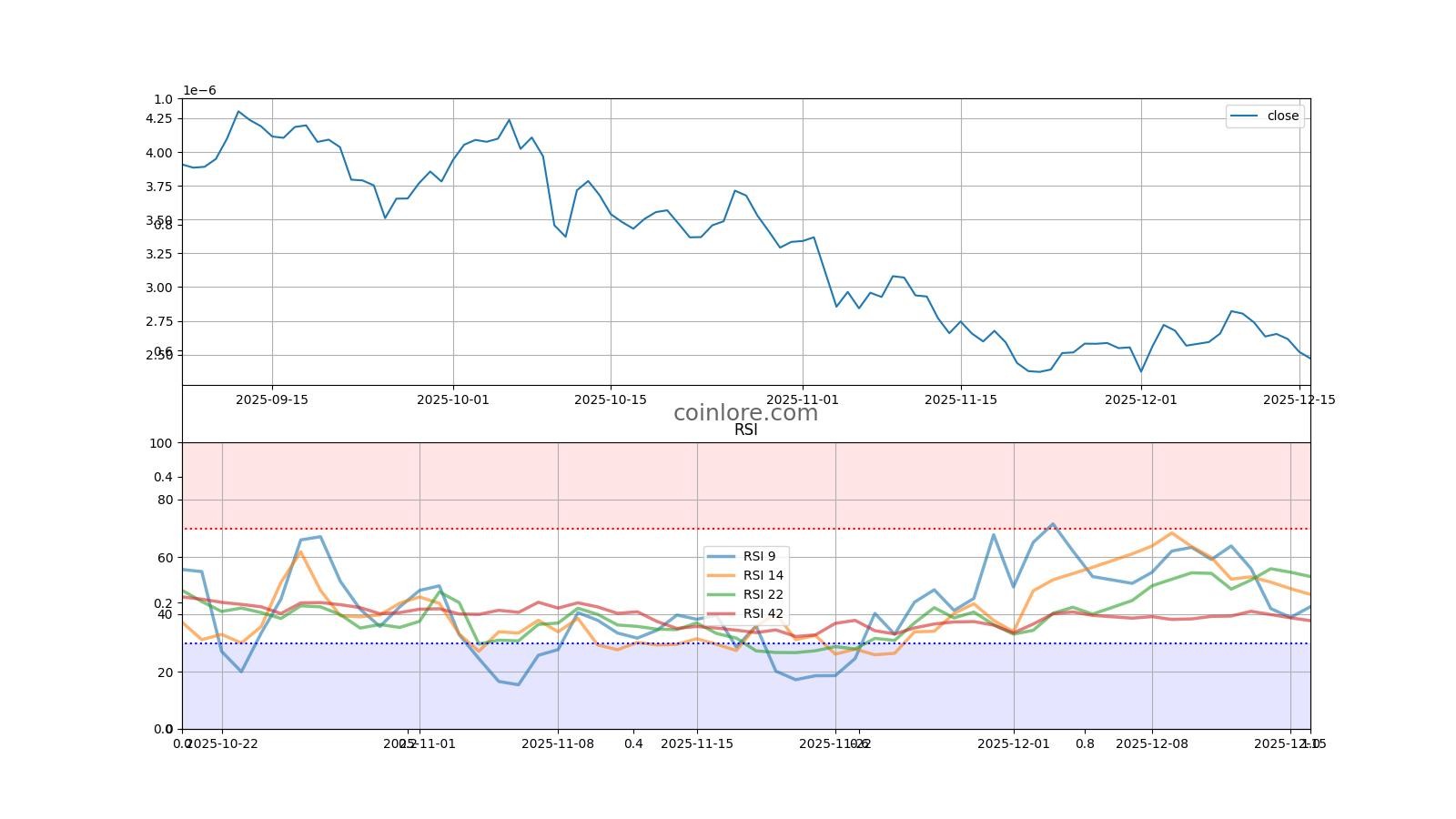 Ben's Finale RSI indicator